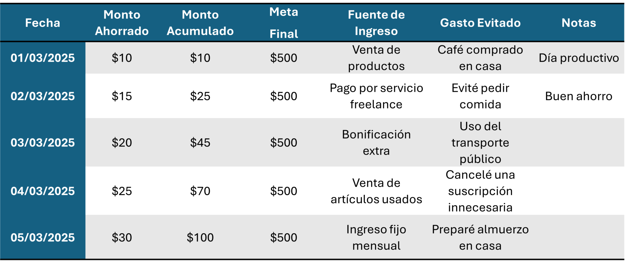 Cómo crear una tabla para ahorrar dinero - TropiPay Blog